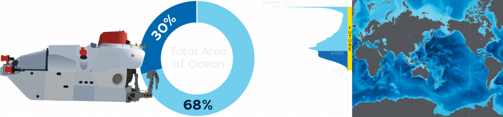 HOV ALVIN REFIT - National Deep Submergence Facility
