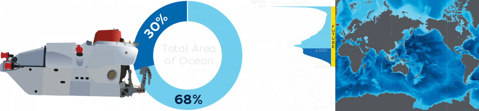 HOV ALVIN REFIT - National Deep Submergence Facility